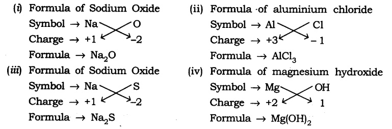 Revision Notes for Science Chapter 3 - Atoms and Molecules (Class 9th ...