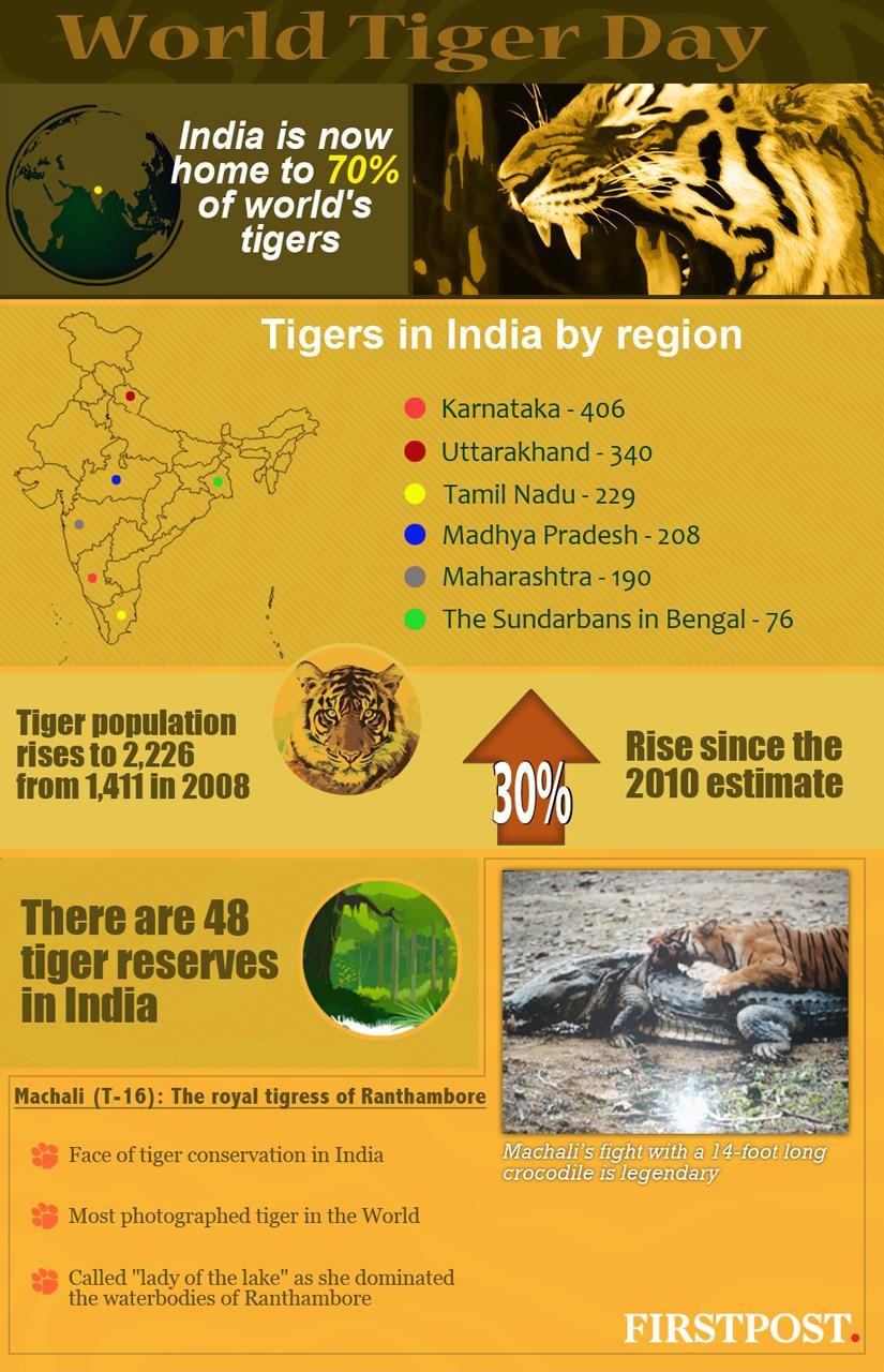 Top 158 What Is Conservation Of Plants And Animals Lestwinsonline