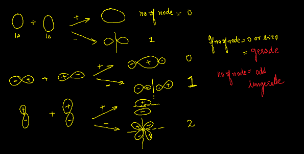 please help to determine gerade or un geradewith DIAGRAMS!!!! - askIITians