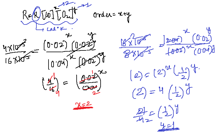 carbon one oxide reacts with O2 to form co2 information of this react ...