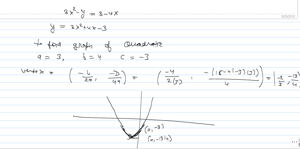 Draw the graph of the following equations: (1) 3x^2 - y = 3 - 4x (2 ...
