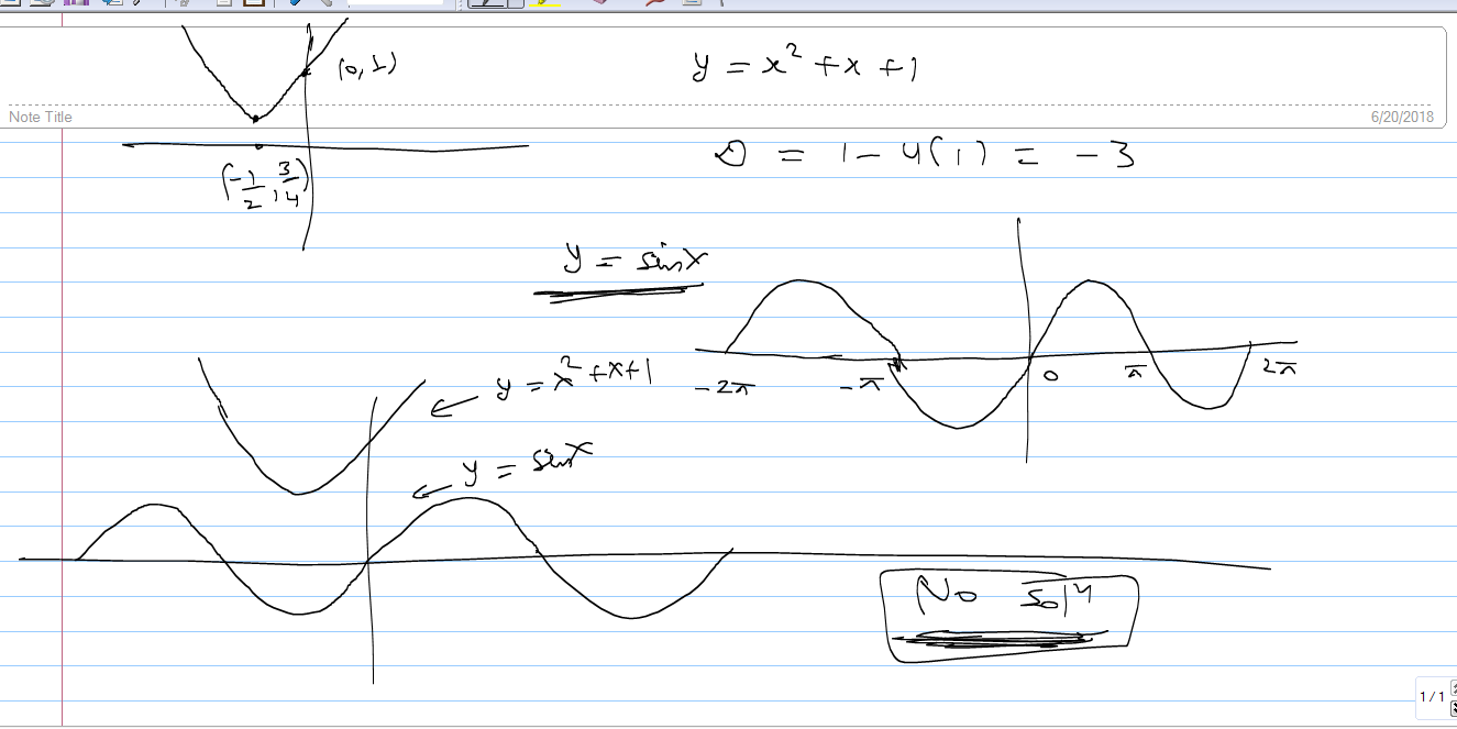 the number of roots for sinx=x^2+x+1 i)2 ii)0 iii)3 iv)1 - askIITians