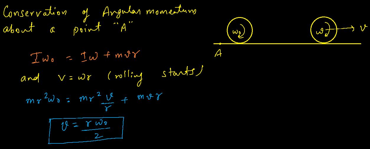 A Hoop Of Radius R And Mass M Rotating With An Angular Velocity ω Is Askiitians