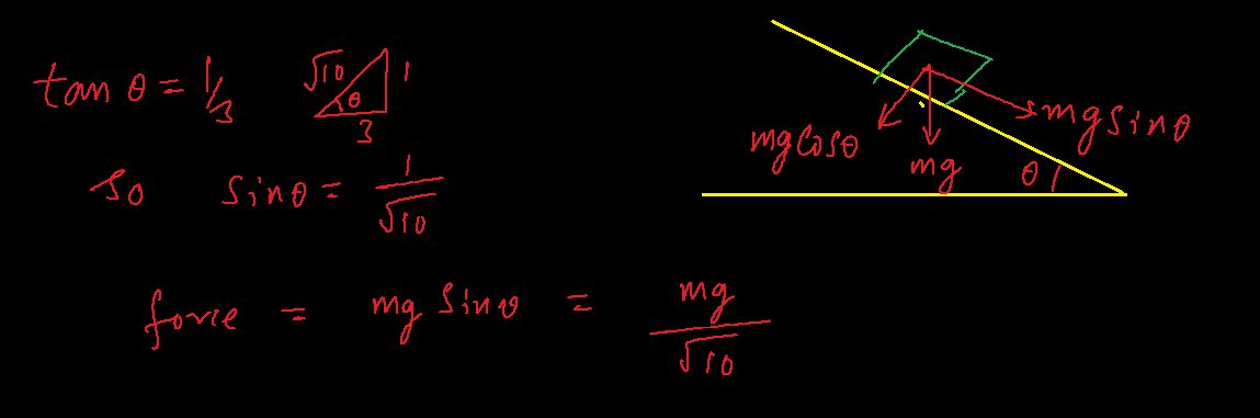 a body of mass M just starts sliding down on an inclined plane (rough ...