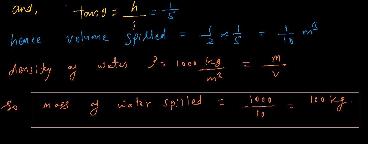 An open cubical tank open at top completely filled with water is kept ...