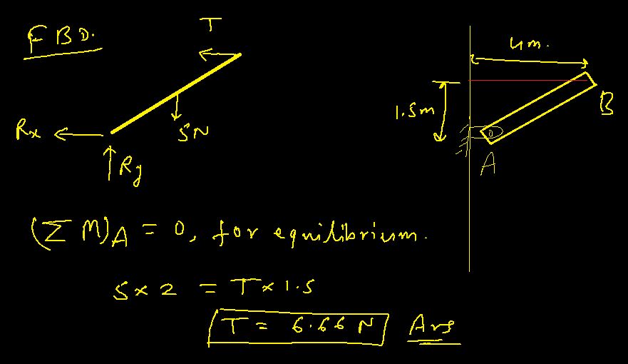A thin form rod ab is hinged at lower end A and the upper end B is at ...