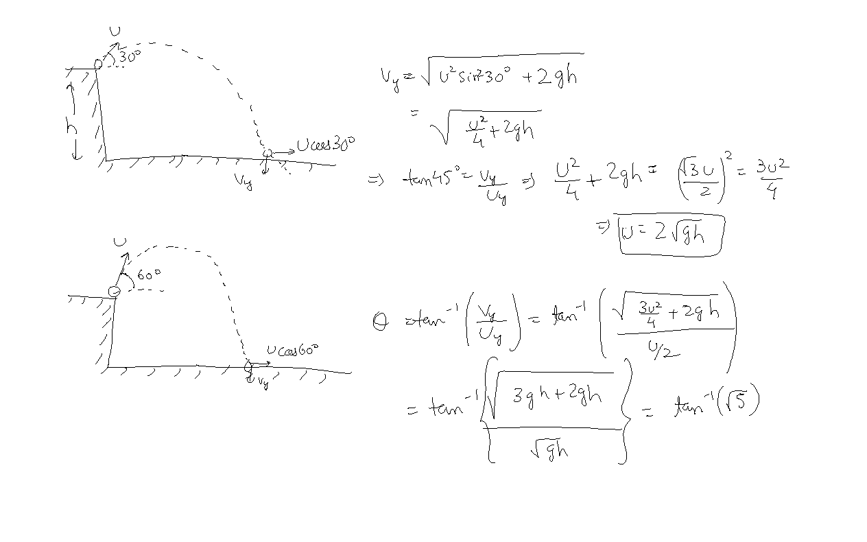 A particle at a height h from the ground is projected with an angle o ...
