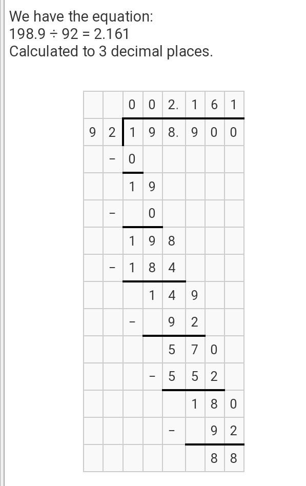 Hey please send me long division of 198.9 by 92 by long division meth ...