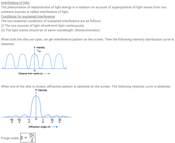 Draw a graph showing the variation of intensity versus the position o ...