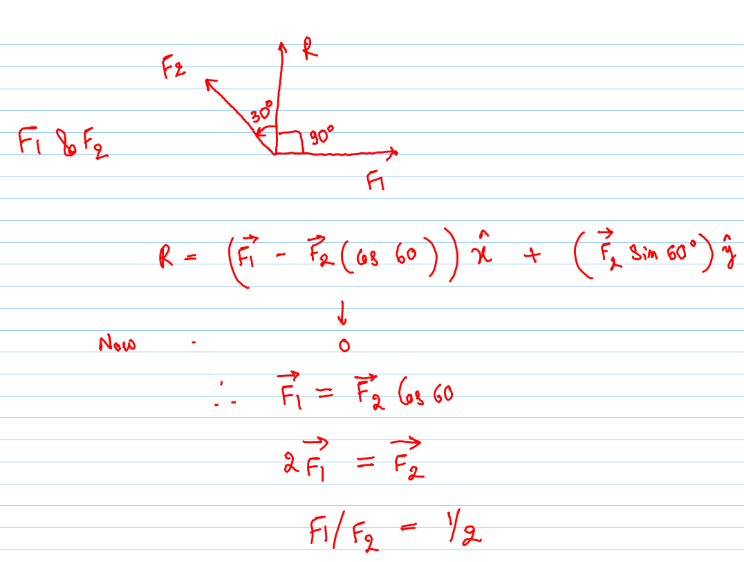 Angle between two forces is 120 degree and resultantis perpendicular ...