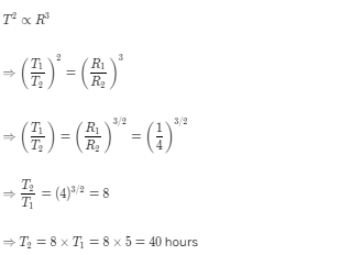 The time period of a satellite of earth is 5 hours. If the separation ...
