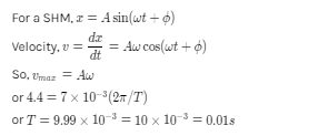The maximum velocity of a particle, executing simple harmonic motion - askIITians
