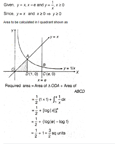 The area of the region enclosed by the curves y = x, x = e, y = 1/x a ...