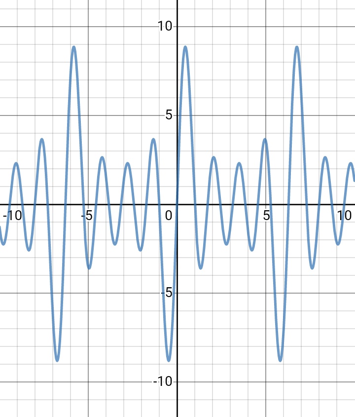 the no of solutions of sinQ +2sin2Q+3sin3Q+4ain4Q=10 in (0° to180°) a ...