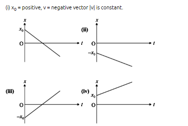 An object is in in uniform motion along a straight line. What will be ...