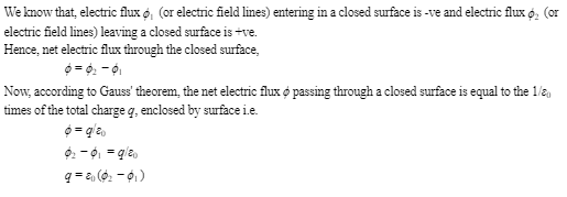 If the electric flux entering and leaving an enclosed surface respect ...