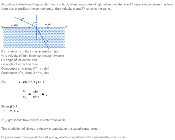 Explain how Corpuscular theory predicts the speed of light in a mediu ...