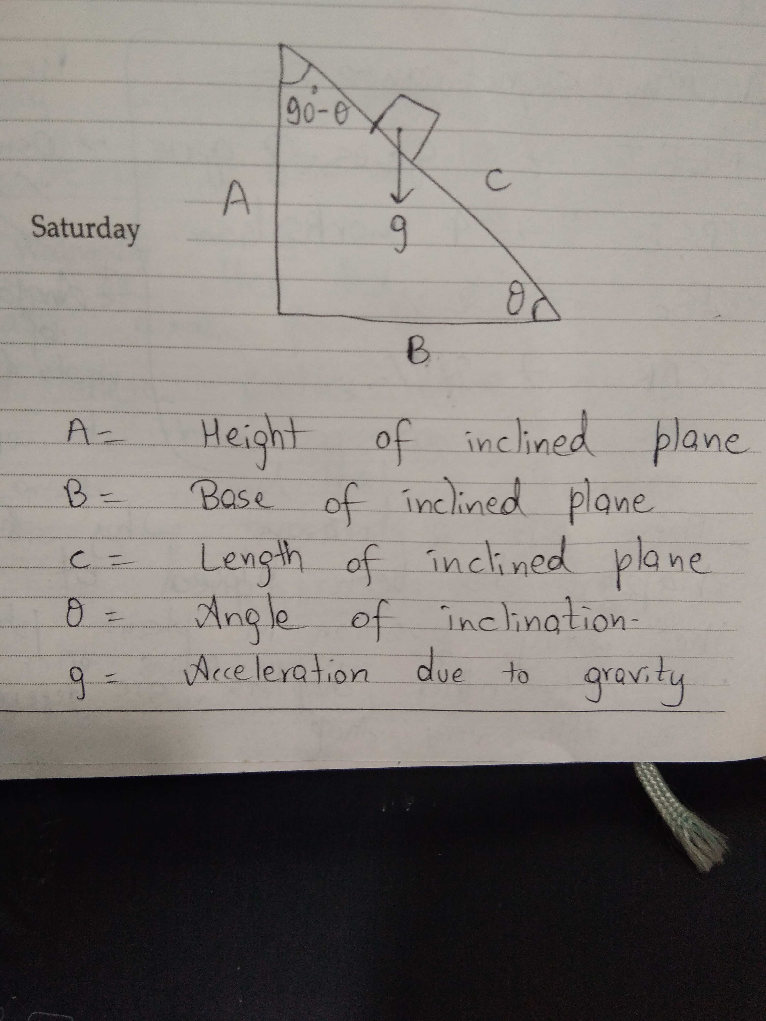 What is meant by length of an inclined plane?Please explain with a di ...