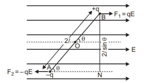 derive torque(vector)=p(vector) cross E(vector)by using electric dipo ...