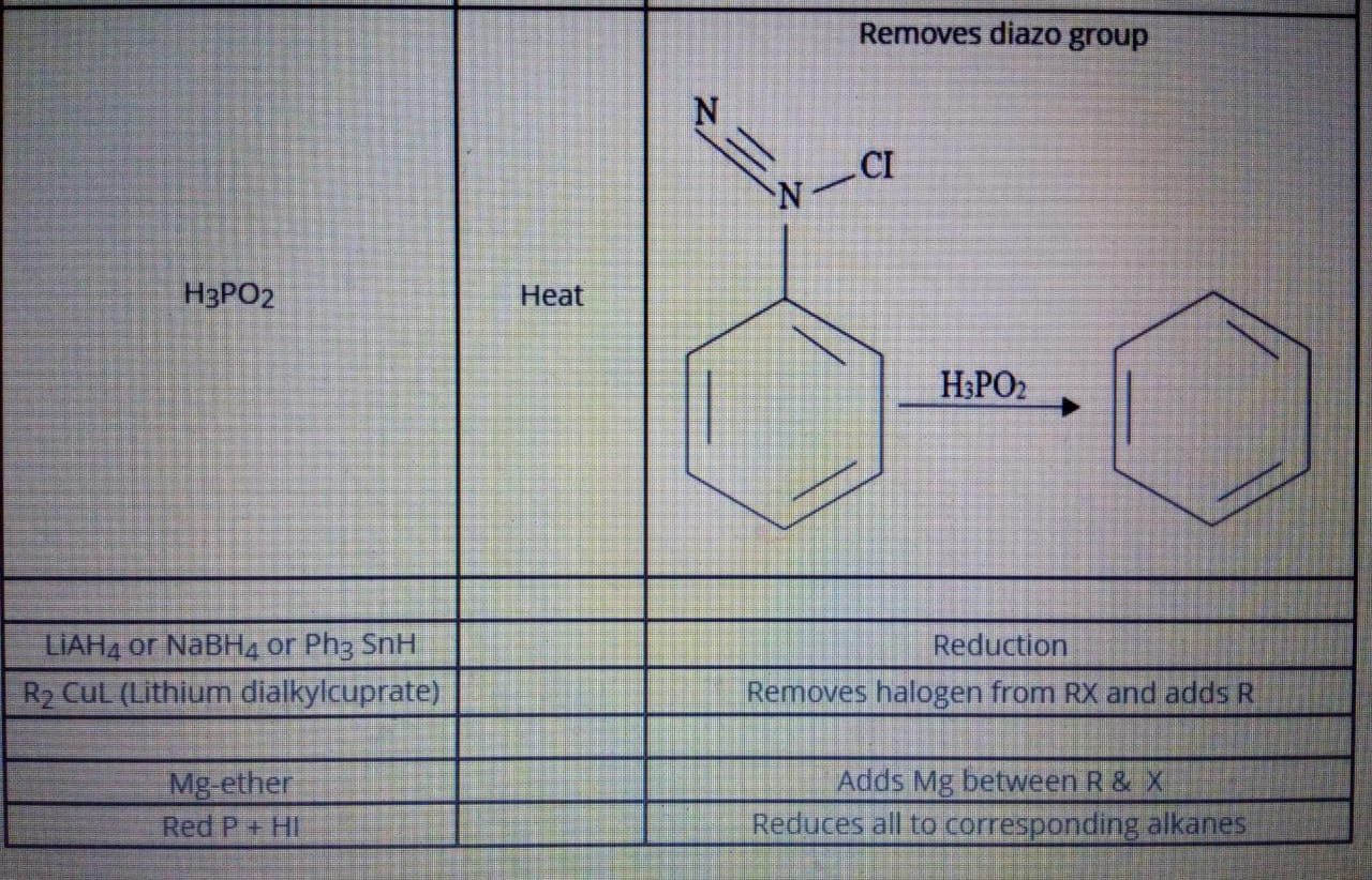 List of reagents of all chapters and their function - askIITians