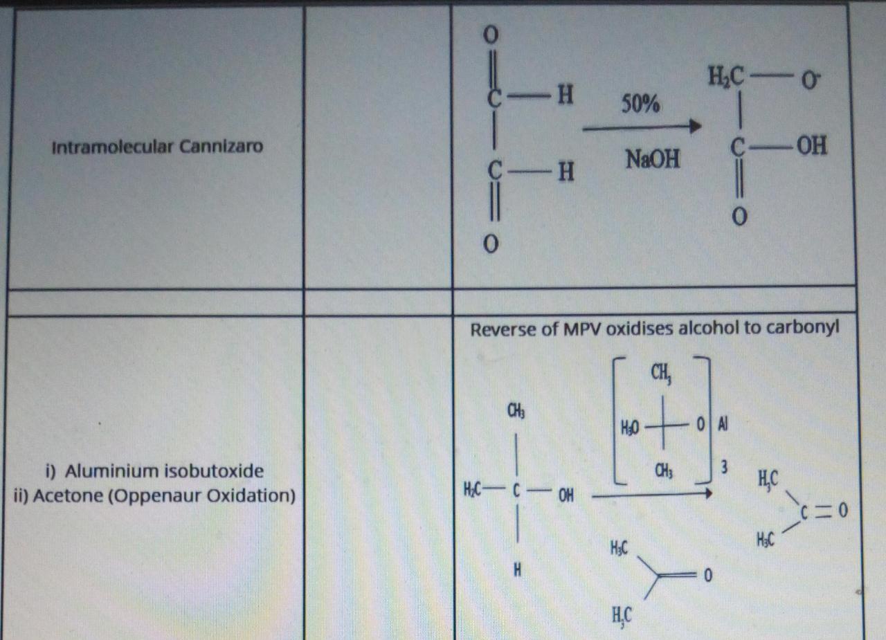 List of reagents of all chapters and their function - askIITians