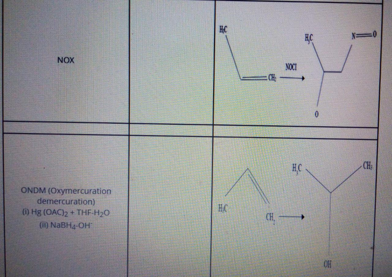 List of reagents of all chapters and their function - askIITians
