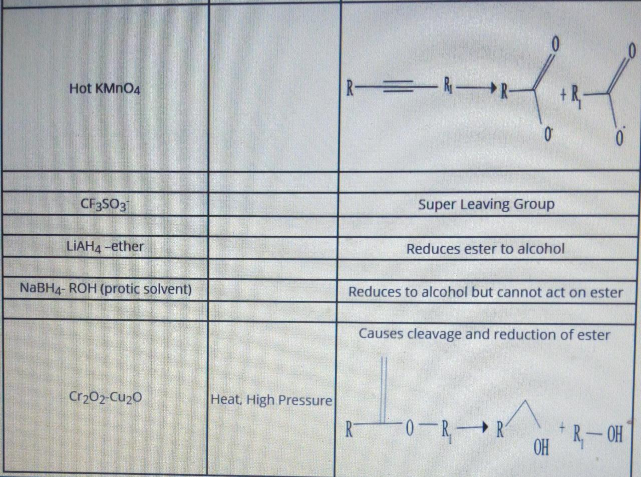 List of reagents of all chapters and their function - askIITians