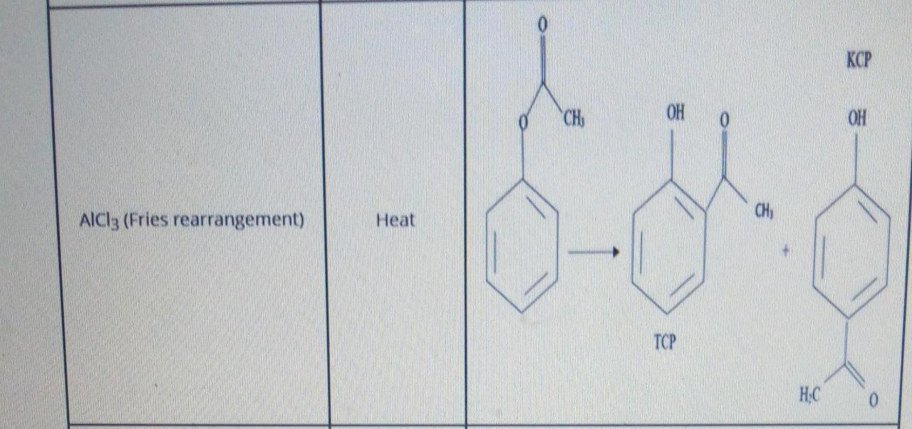 List of reagents of all chapters and their function - askIITians
