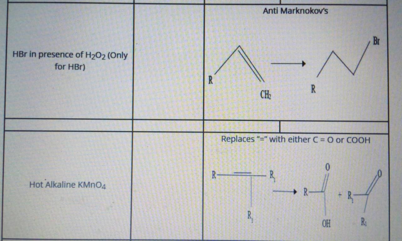 List of reagents of all chapters and their function - askIITians