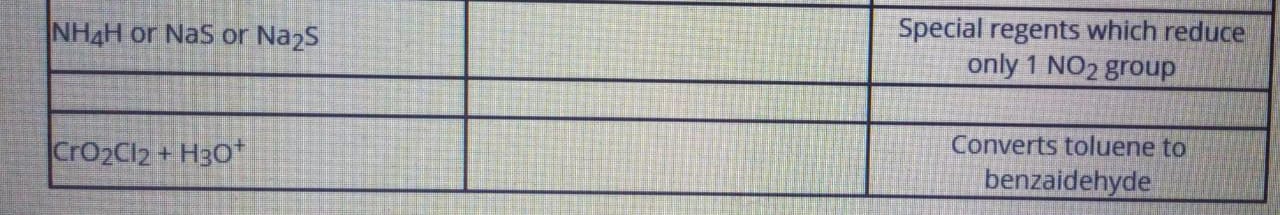 List of reagents of all chapters and their function - askIITians