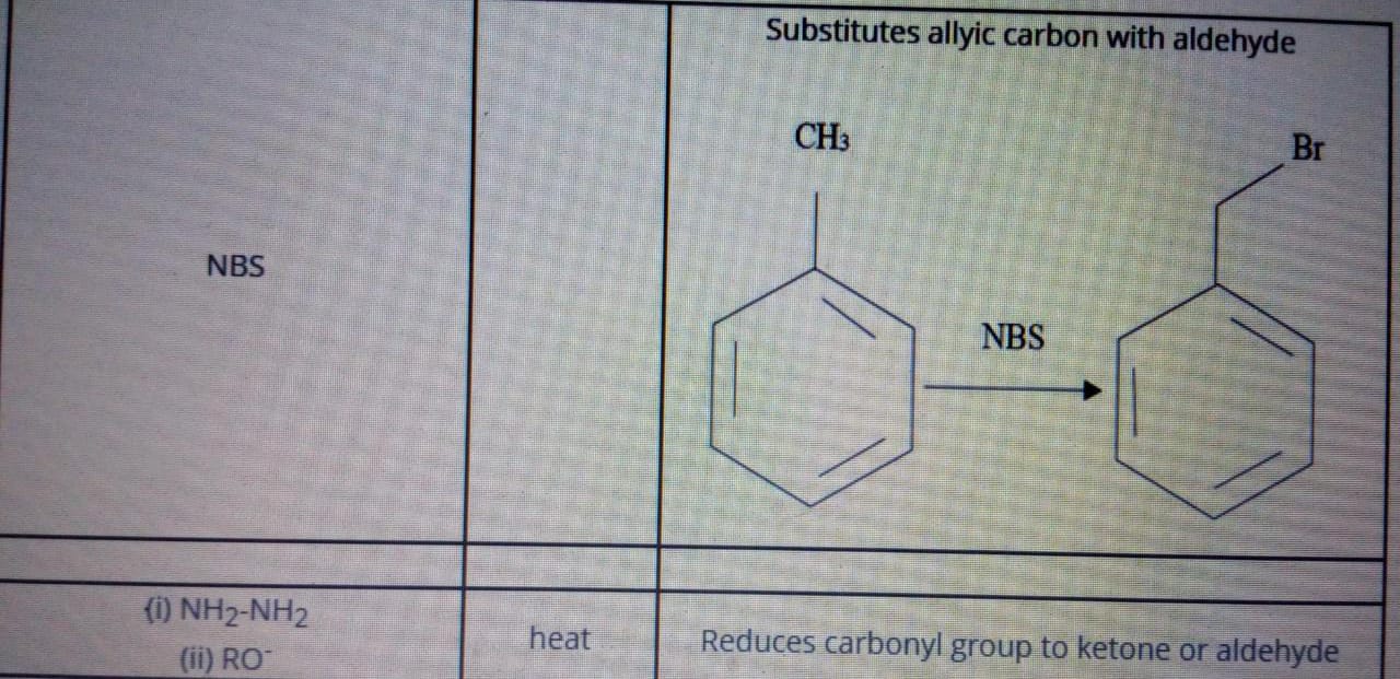 List of reagents of all chapters and their function - askIITians