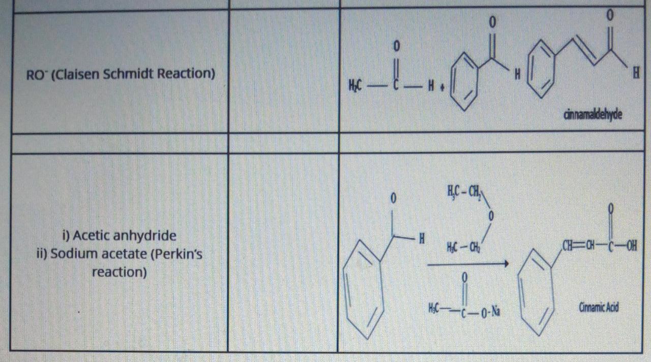 List of reagents of all chapters and their function - askIITians
