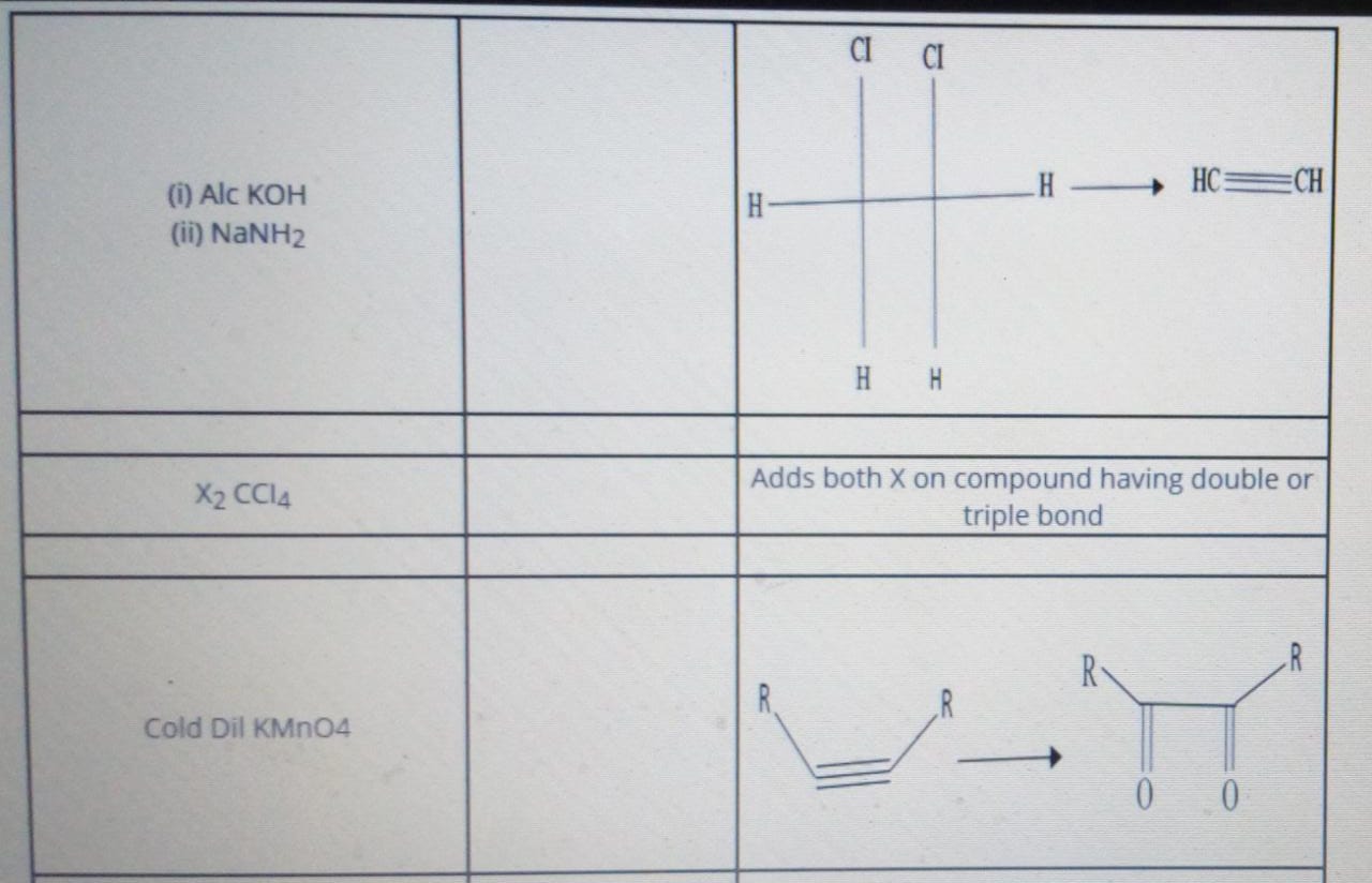 List of reagents of all chapters and their function - askIITians
