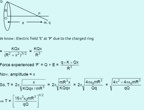 Find the maximum angular velocity if the ring is slightly rotated abo ...