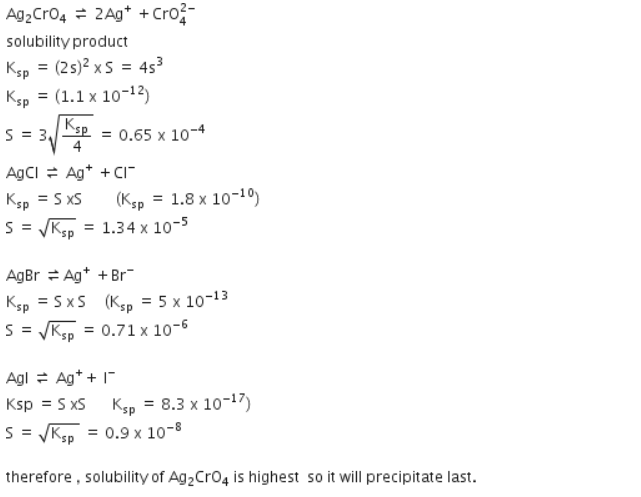 The Ksp of Ag2CrO4, AgCl, AgBr and AgI are respectively, 1.1 × 10–12 ...