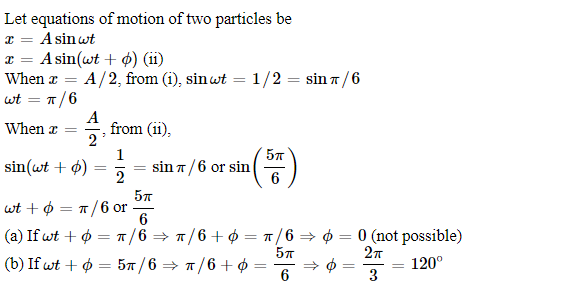 Two particles undergoing SHMare matched in frequencies and amplitude ...