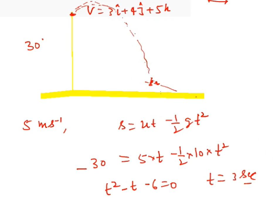 A ball is projected from the top of a tower with a velocity 3 icap+4 ...