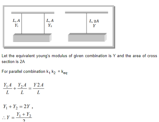 please tell me the answer :Two wires of equal length and cross section ...