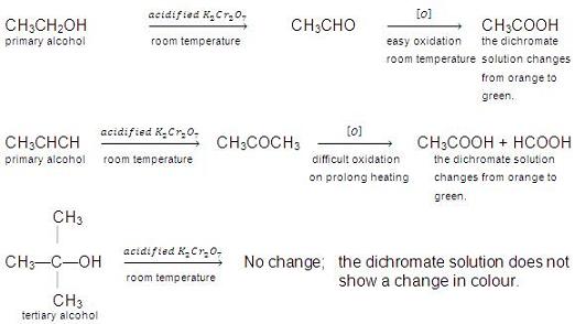 Properties of Alcohols - Study Material for IIT-JEE | askIITians