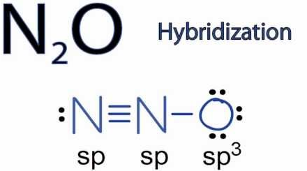 What is the hybridisation of N2O,SO2 , I3+,I3- Please Explain - askIITians