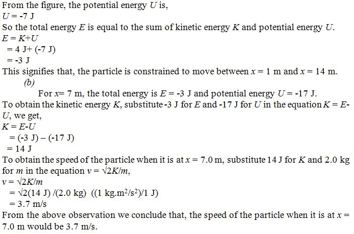 A particle of mass 2.0 kg moves along the x axis through a region in - askIITians