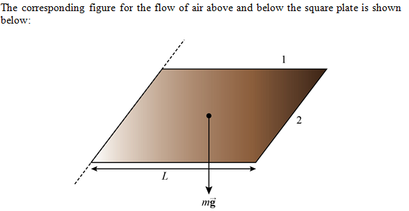A square plate with edge length 9.10 cm and mass 488 g is hinged alon ...