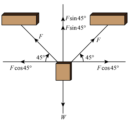 A small 2.0-kg object is suspended at rest from two strings as shown ...