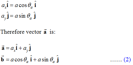 Two vectors have equal magnitudes of 12.7 units. They are oriented as ...