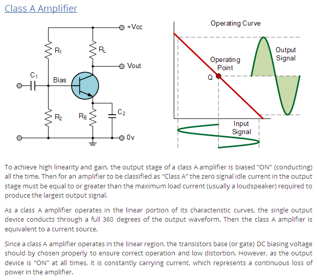 how to process a random signal using class A amplifier....i need the ...