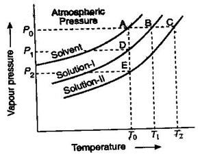 Expressing Concentration of Solutions - Study Material for IIT JEE | askIITians