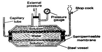 Expressing Concentration of Solutions - Study Material for IIT JEE | askIITians