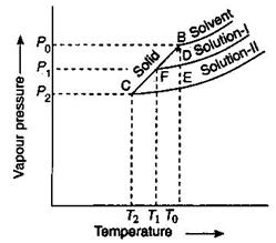 Expressing Concentration of Solutions - Study Material for IIT JEE | askIITians