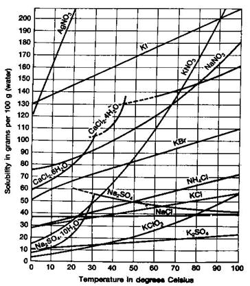 Ostwald And Walker Method - Study Material for IIT JEE | askIITians