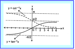 Algebraic Operations on Differentiation - Study Material for IIT JEE ...